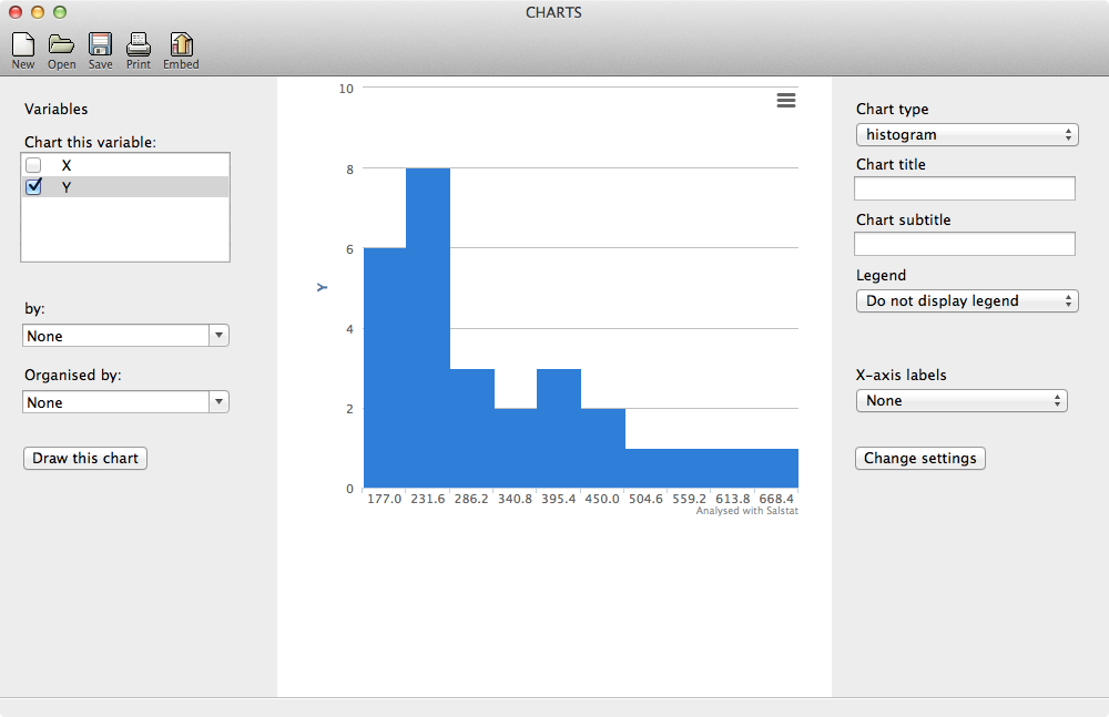 Salstat news: Histograms in Salstat
