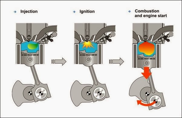 Turbo Fuel Stratified Injection: Discussion about TFSI Technology