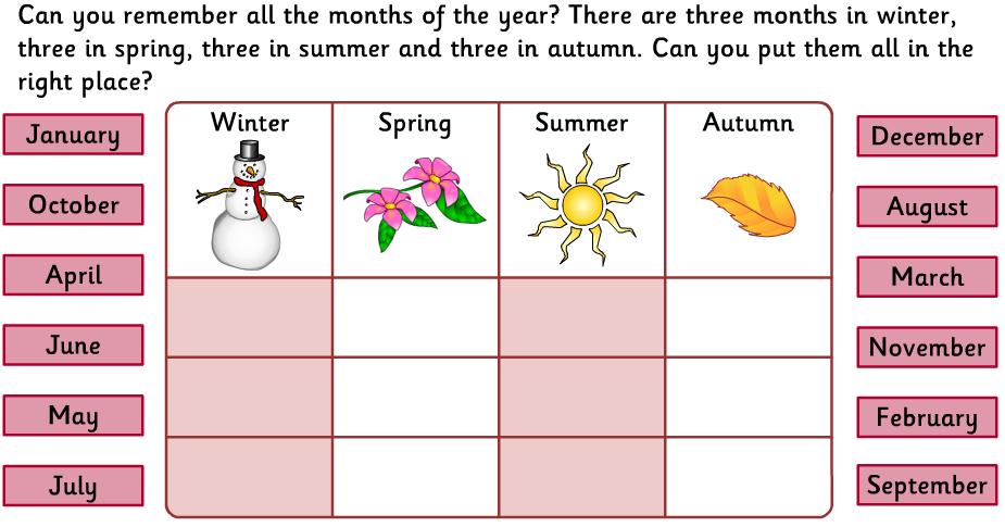 Bookish Ways in Math and Science: Annotated Bib - The Four Seasons