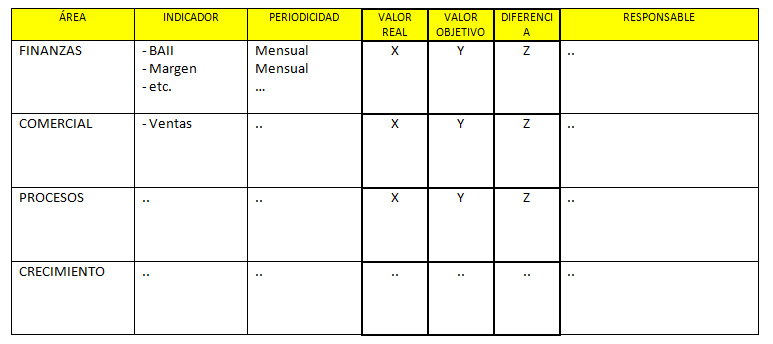 MUNDO DE LA EMPRESA BLOG: CONTROL DE GESTIÓN: EL CUADRO DE MANDO ...