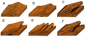 Daily Activity: Patahan dan lipatan