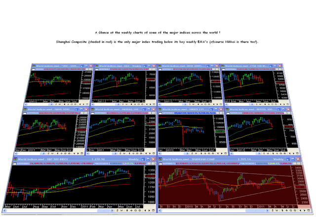 tryin2trade: Weekly Charts Of World Indices
