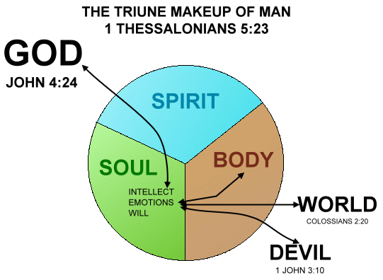 F J Pandiaraj blogs: The GOD I believe in