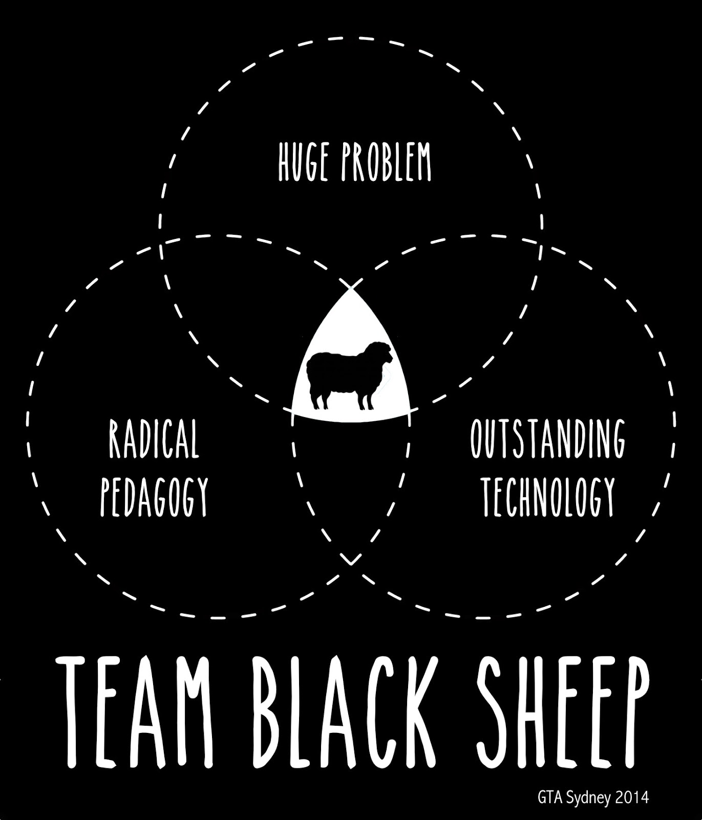 Digital Learning & Leading: Google Mission Control [#GTASYD14 ...