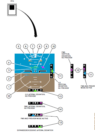 AVIONICS for dummies: AIRCRAFT DISPLAY PAGES IN PFD CIVIL AIRCRAFT