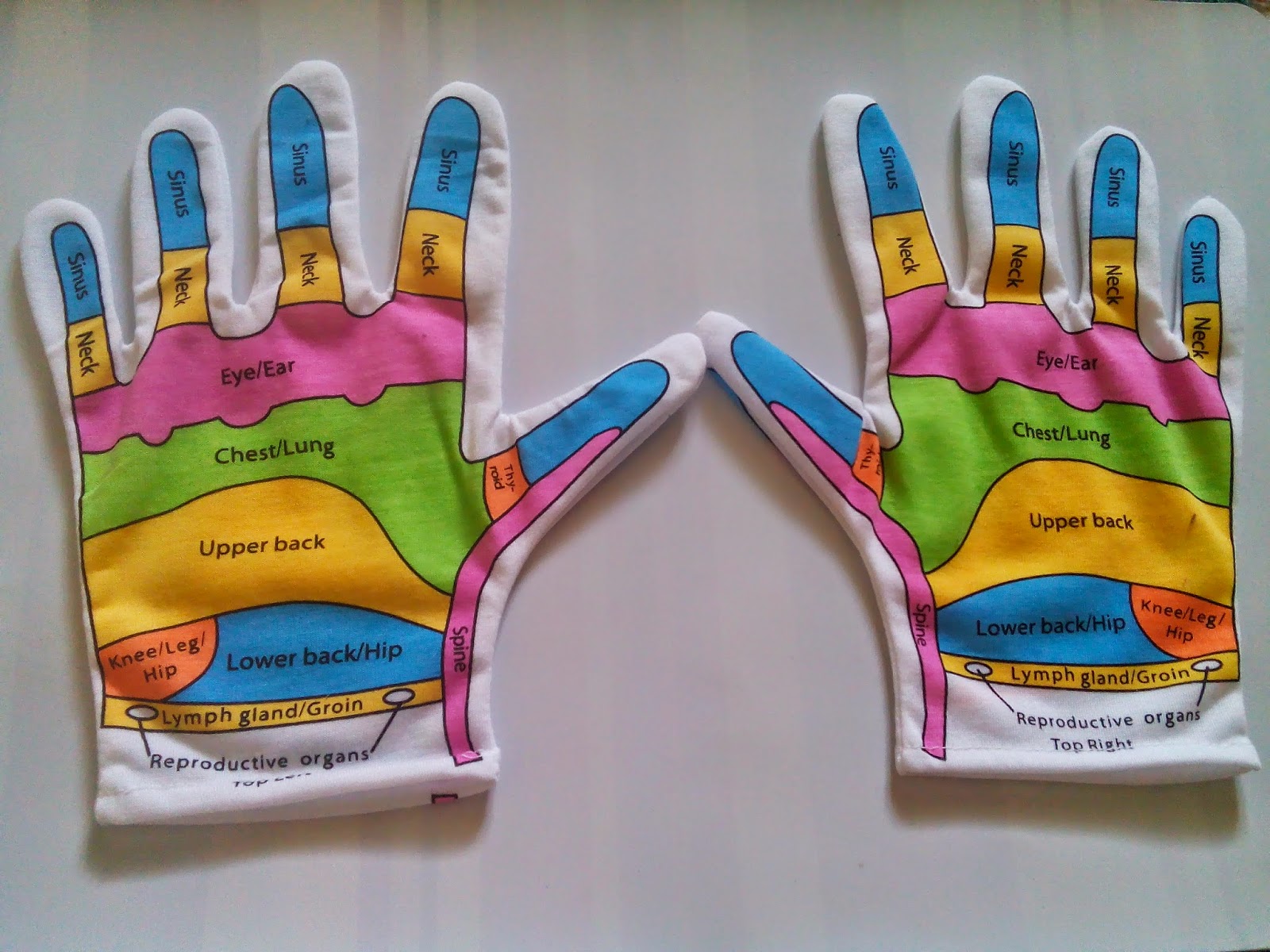 Blog Mrs. Zairi: HEALTH : HANDS REFLEXOLOGY..=)
