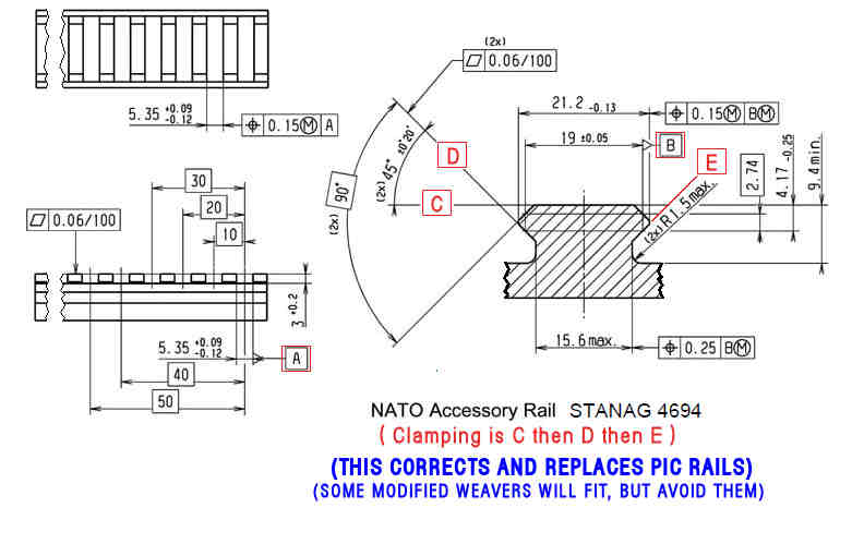 BERSA PRO SERIES: Avoid Weaver and other Mounts.