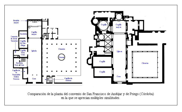 ANDÚJAR DE VERA CRUZ: EL PLANO DEL CONVENTO DE SANTA ANA DE ...