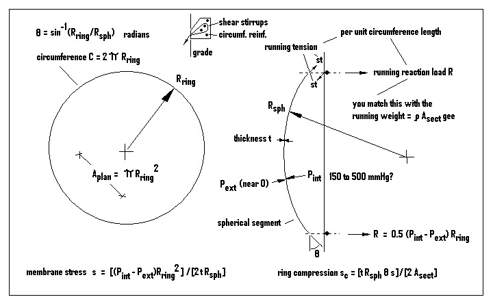 An Ex Rocket Man's Take On It: Pressurizable Domed Habitat Structures