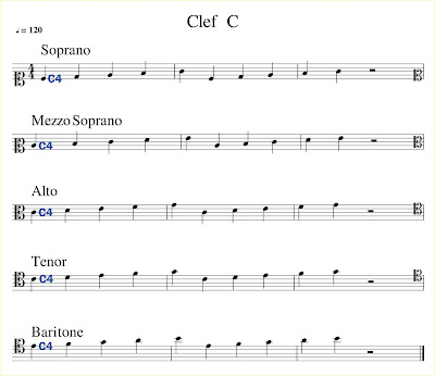 Tanda Kunci C ( Clef C ) - SEKITAR MUSIK