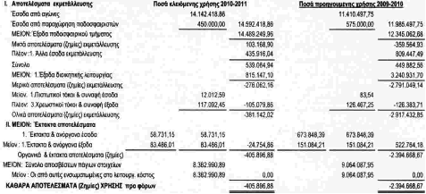 ΑΥΤΟΝΟΜΟΙ: Περί ισολογισμού.