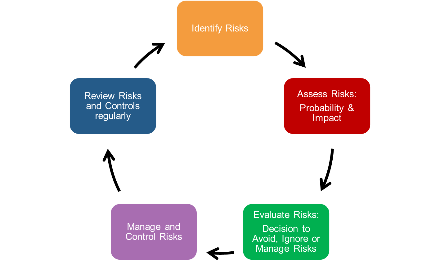 5 Ways To Visualize Risk - Bank2home.com