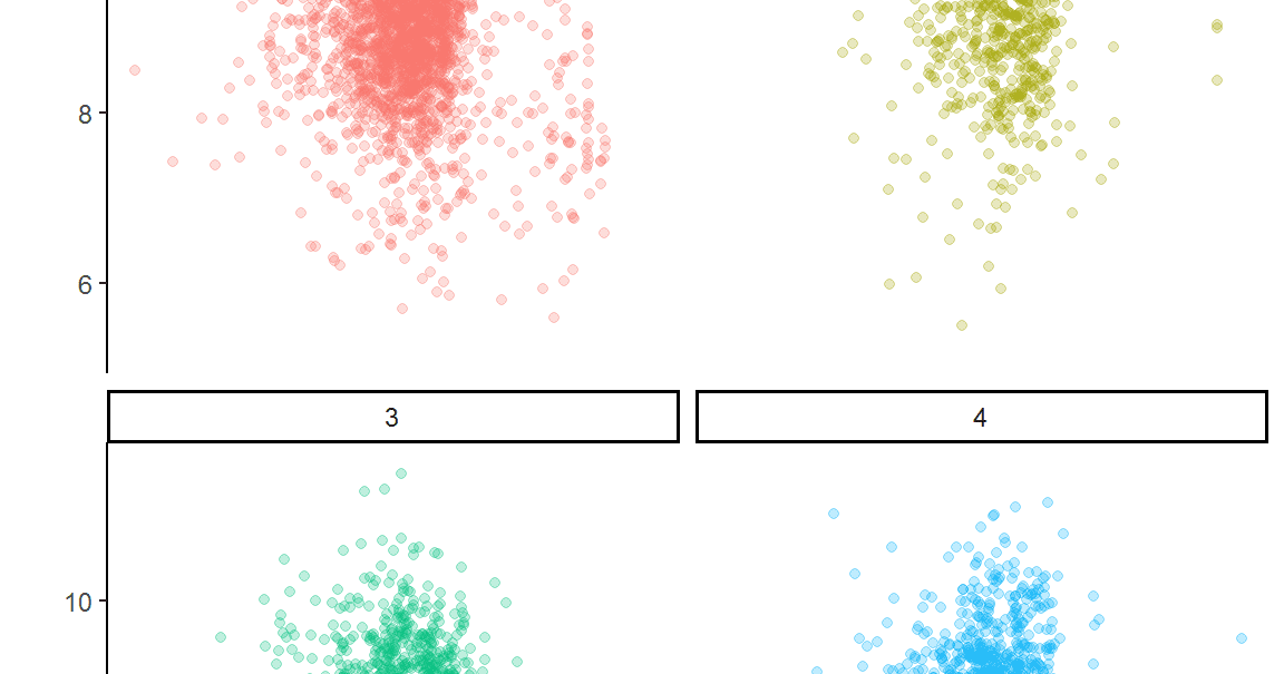 Bernhard Learns: Some basic data wrangling and feature engineering in R and Python