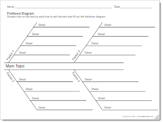 Control Alt Achieve: Language Arts Graphic Organizers with Google Drawings