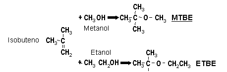 Motores alternativos y combustibles: MTBE y ETBE