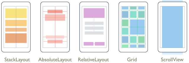 3.2 Menerapkan teknik desain aplikasi mobile ~ WAHANA BELAJAR DAN BERBAGI