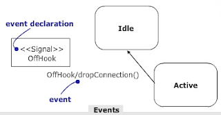 Events and Signals - CSE Study Material