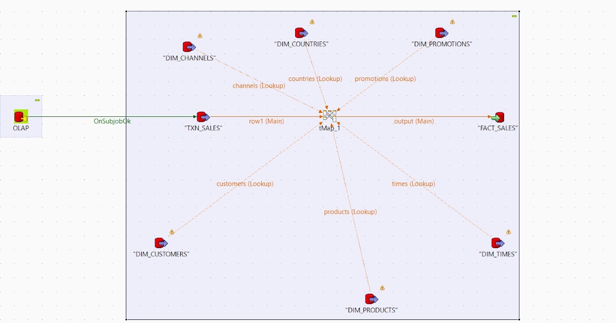 Learn Talend Online: Talend Open Studio for Data Integration Training