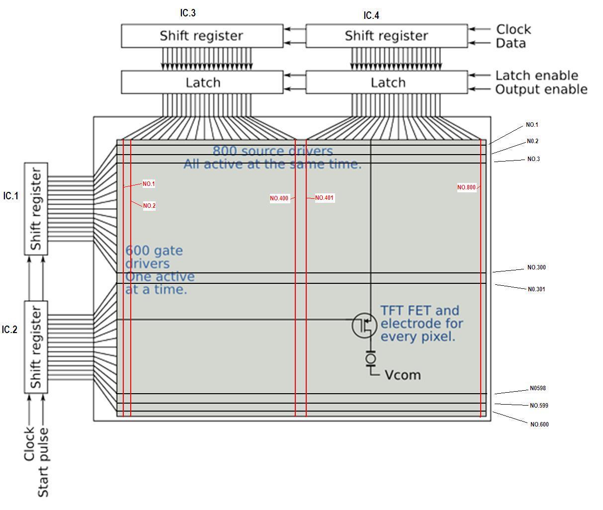 master-lcd repair: Memahami Column-driver dan Row-driver