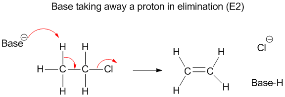 Good Molecules: Drawing reaction mechanisms with curved arrows