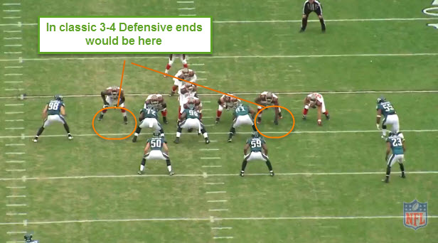 Pro Football Journal: What Happened to the Eagles Run Defense?