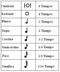 NOTAS MUSICALES Y SILENCIOSEscuela musical CC y TT