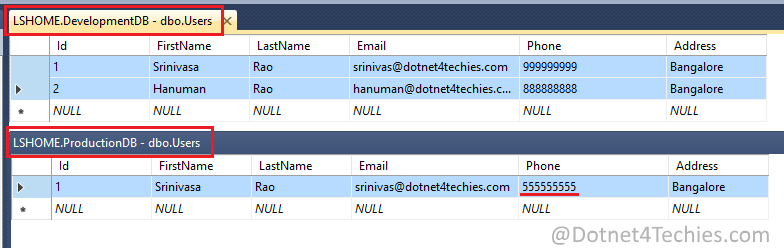 How to compare database schema and data?