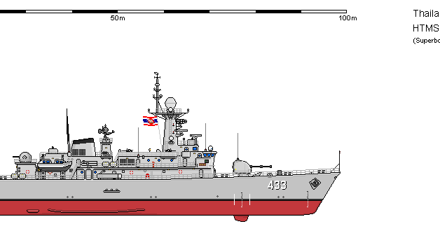 เทคโนโลยีและประวัติศาสตร์ด้านการทหารกองทัพไทยและกองทัพทั่วโลก : Royal ...