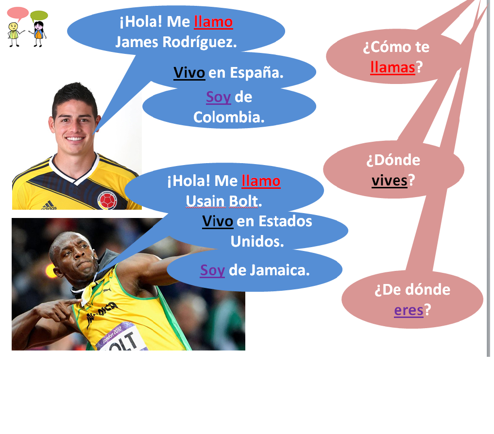 Mis clases de Español: ¿Cómo te llamas? ¿Dónde vives? ¿De dónde eres? Y5