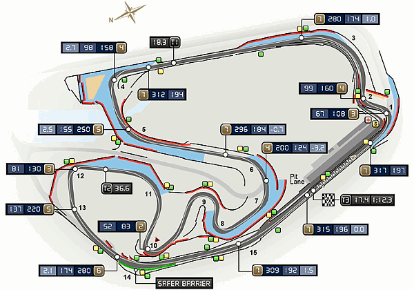 ANGELES EN LA CABEZA: PREVIO GP DE BRASIL