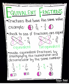 Fraction Anchor Charts - Cassie Dahl: Teaching & Technology