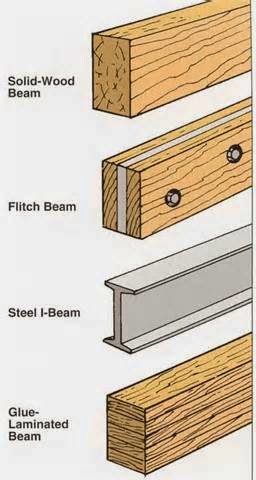 My Construction Industry : BEAM (RASUK)