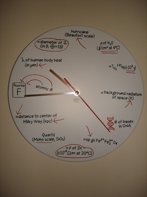 A License to Science: "Our clocks do not measure time...Time is defined ...