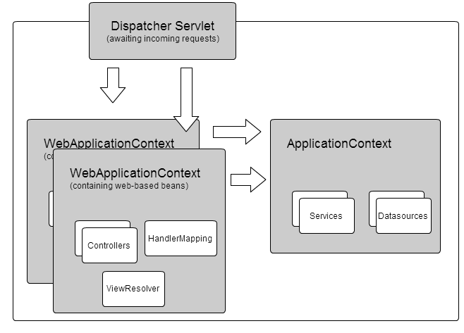 Chapter Web Mvc Framework 40 Off