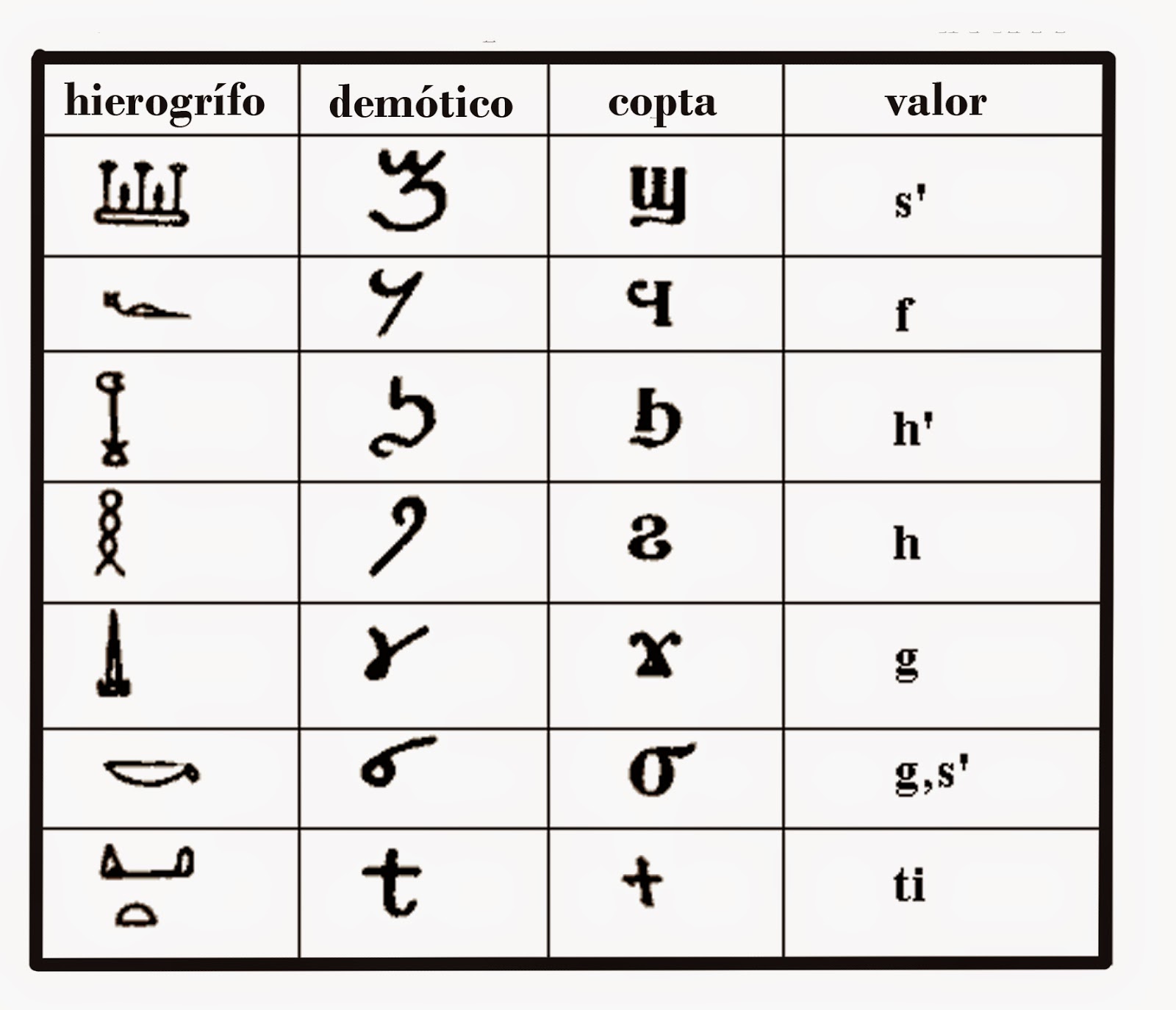 Teologia em curso: LINGUA COPTA
