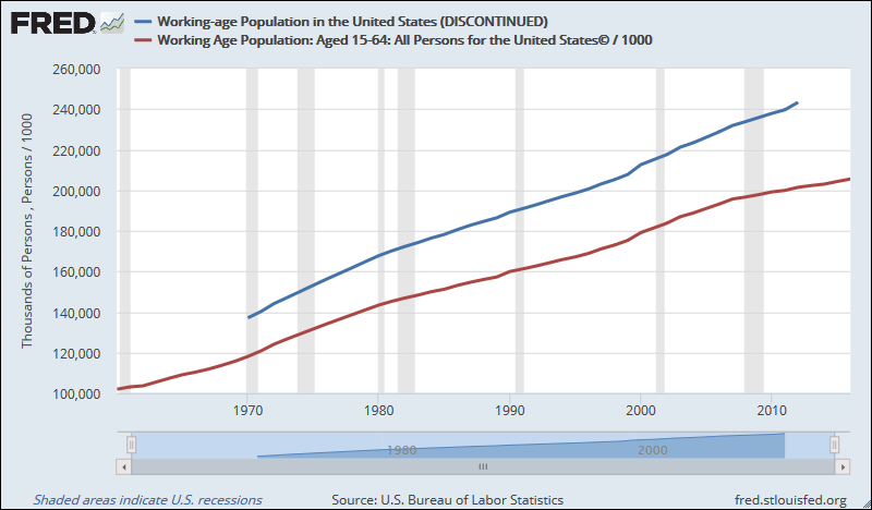 The New Arthurian Economics: "working-age"