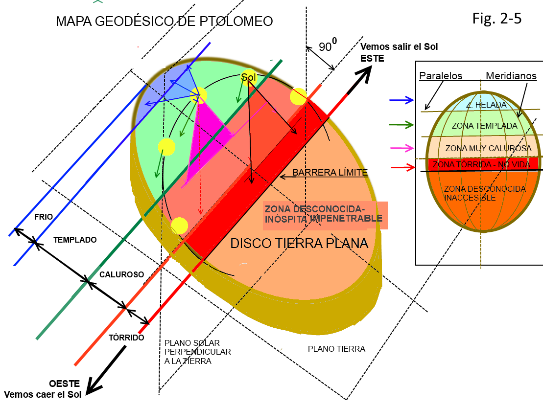 Ensayo cosmológico: agosto 2015