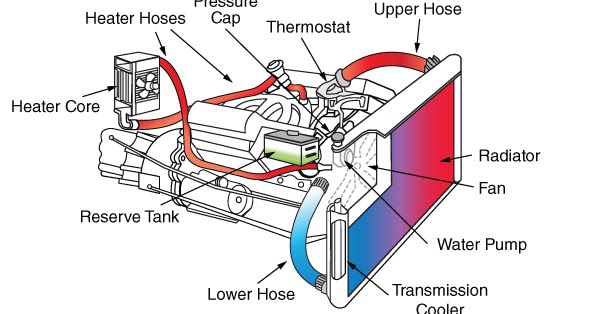 EngineerBatt Motor Blog: Riscaldamento dell'abitacolo per auto con ...