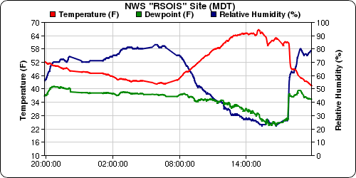Wasatch Weather Weenies: A Nice Fropa