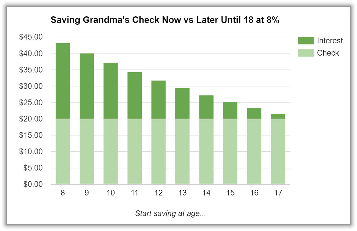 Family Finance Favs: Show Kids The Value Of Saving Birthday Checks Now
