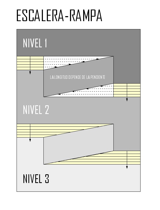 ANALISIS ARQUITECTONICO: ESCALERA - RAMPA