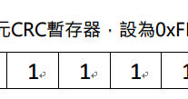 RenWei's 部落格: [Linux C] C語言上Modbus RTU CRC16計算教學與實作