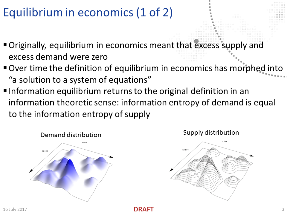 Information Transfer Economics: Presentation: macroeconomics and ensembles