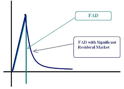 Marketing: Product: Introduction to Marketing Management & Product