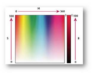 Color en la computación