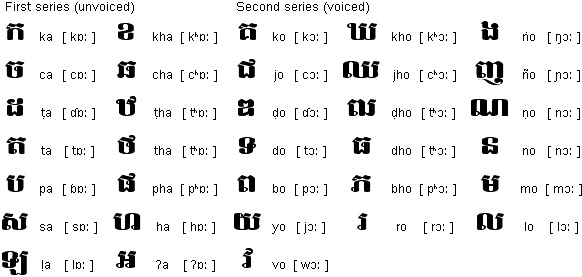 Serving in South East Asia: Khmer(Cambodia) Alphabet