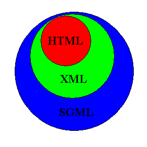 Mi Blog de Archivos Electrónicos: XML (Extensible Markup Language ...