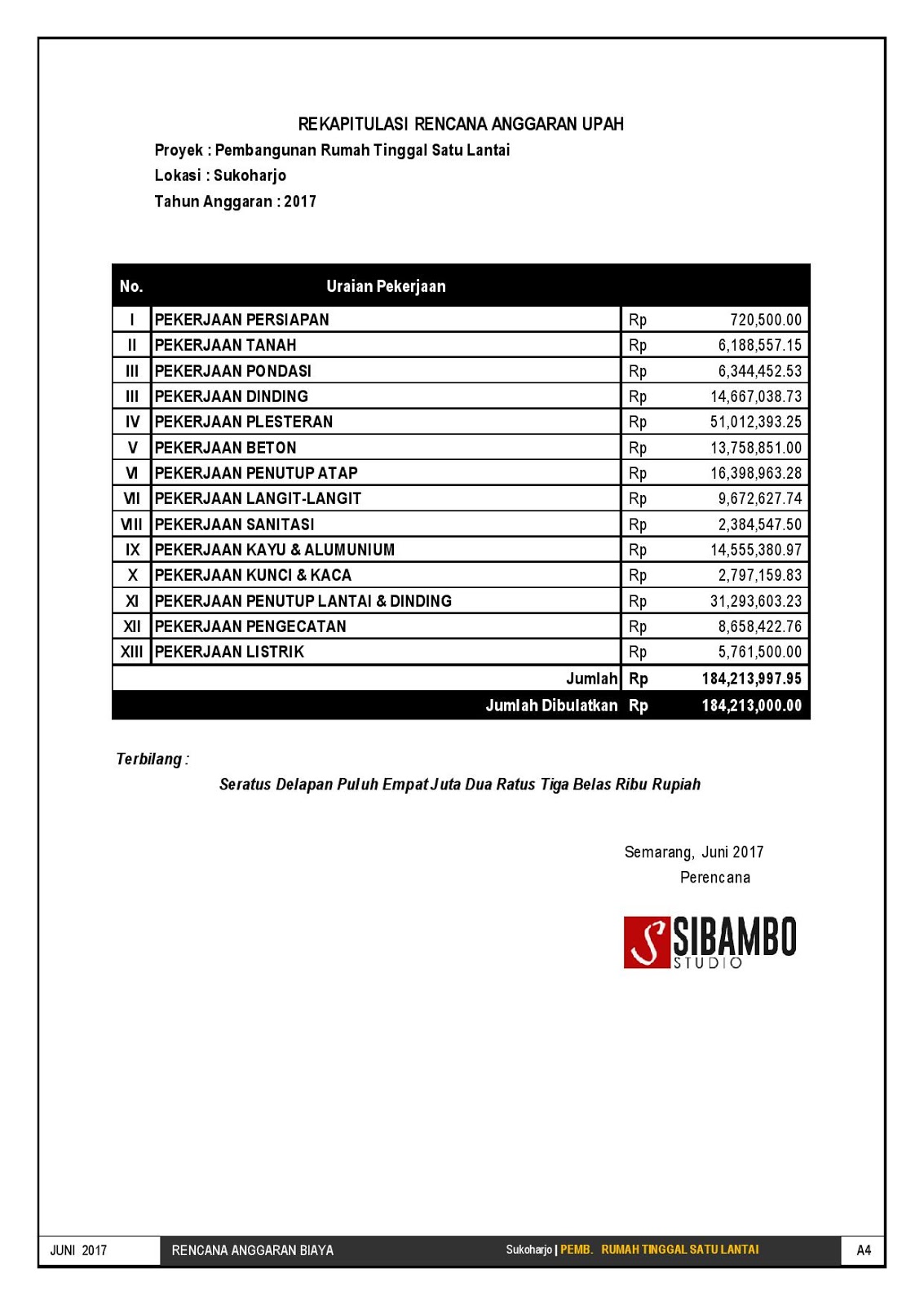 Contoh Dokumen Rencana Anggaran Biaya (RAB) Lengkap