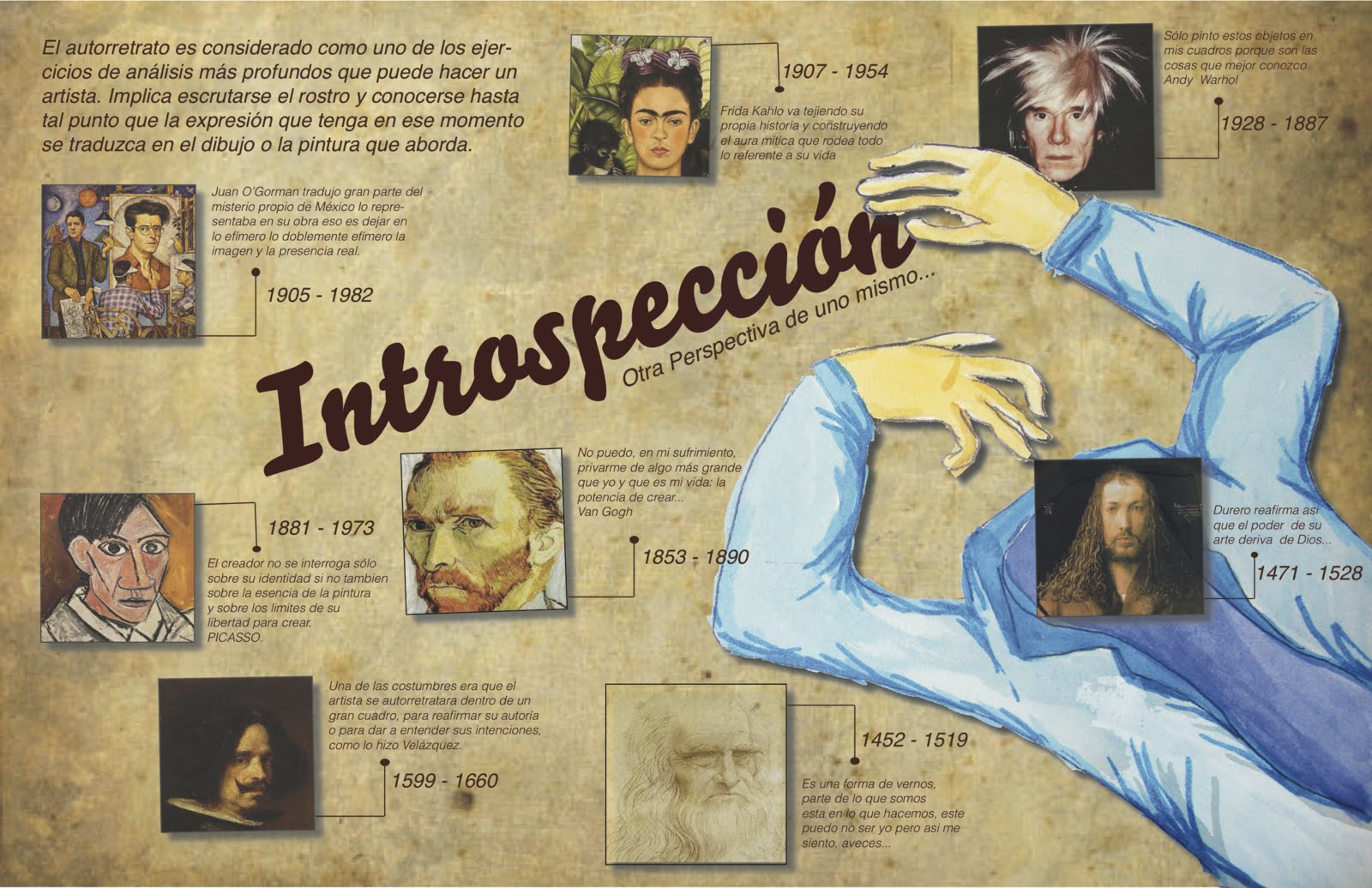 Diseño es Contenido: Infografía Introspección, otra perspectiva de uno ...
