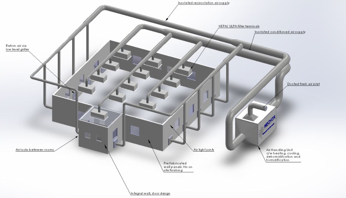 Hệ thống ống gió HVAC - Tự học Revit MEP